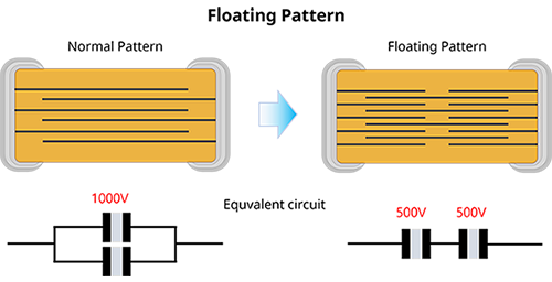 High Voltage MLCC for EV Powertrain | News | SAMSUNG ELECTRO-MECHANICS