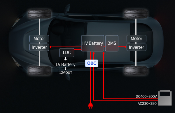 Proposal for High-Voltage MLCCs in Alignment with xEV Fast-Charging ...