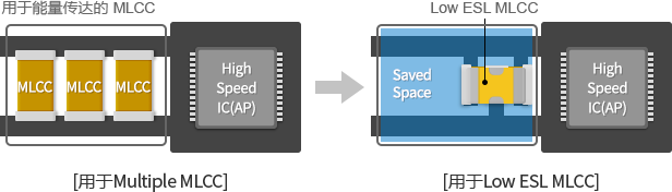 MLCC | SAMSUNG ELECTRO-MECHANICS